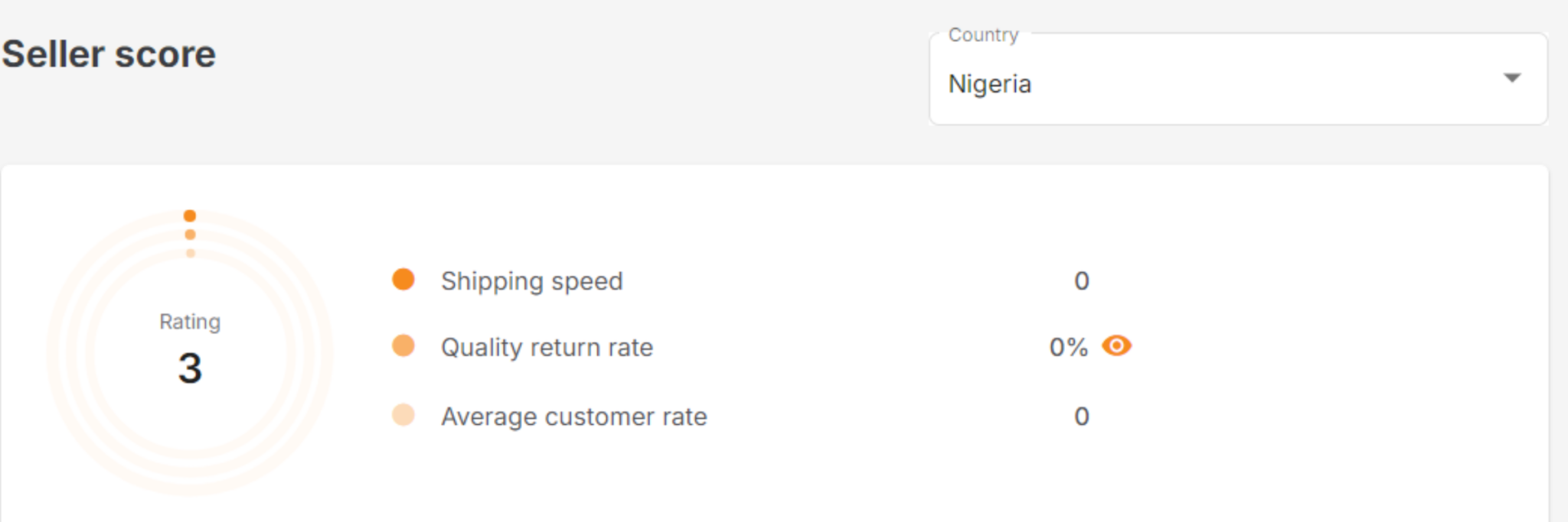What is Seller Score? - Jumia VendorHub NG